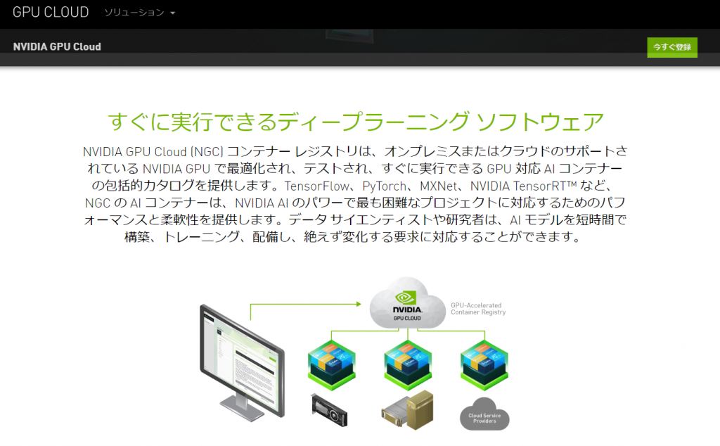GPU仮想化に関する動向など | Alibaba Cloudの備忘ログ