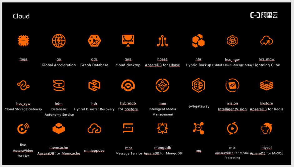 Alibaba Cloud のアイコン集 | Alibaba Cloudの備忘ログ