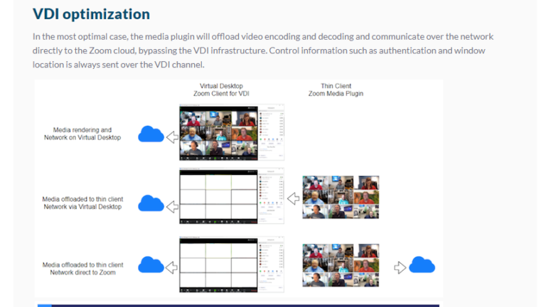 Windows Virtual Desktop #75 Zoom を使ってみる （Zoom VDI Client 有） | Alibaba ...