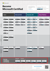 Azure の資格を全部とった話 #SC-200に合格編 | Alibaba Cloudの備忘ログ